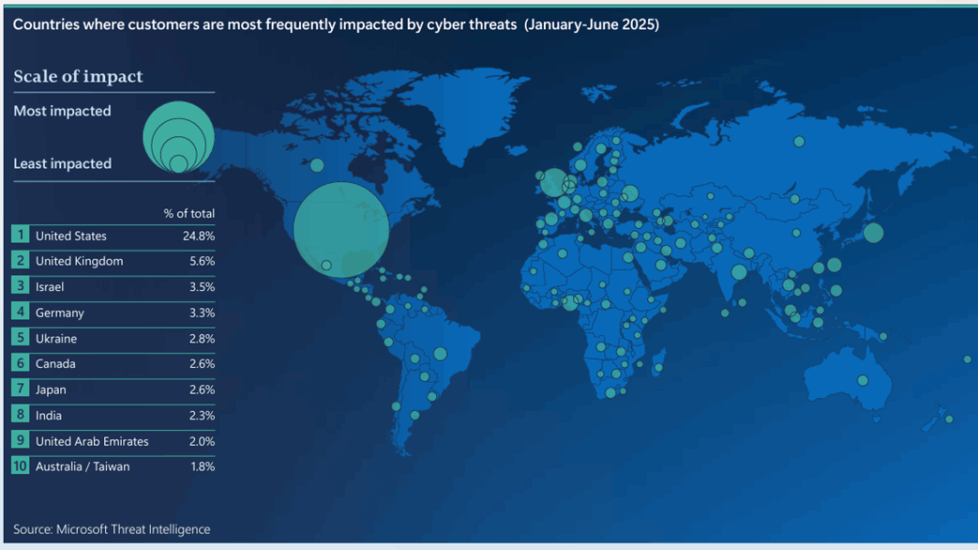 Middle East Cyber Threats 2025: Ransomware & Extortion Attacks